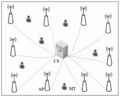 一种在去蜂窝大规模mimo系统中提升系统性能的方法