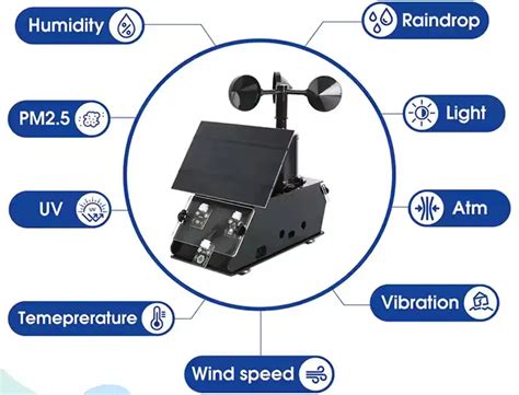 Acebott Esp32 Iot Weather Station Starter Kit Compatible With Arduino