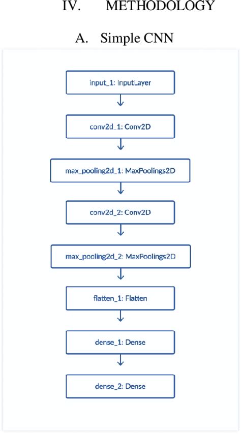 Figure 3 From Hybrid Approach Of Garbage Classification Using Computer