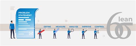 Problem Statement For Six Demystifying Lean Six Sigma A Continuous