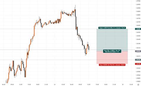 Where Is The Best Place To Set Your Stop Loss