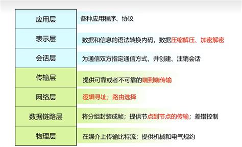 软考网络工程师学习笔记（一）软考网络工程师学习资料 Csdn博客