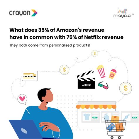 Aimarketplace Ai Ml Artificialintelligence Machinelearning Mayadotai Personalization