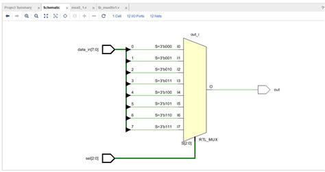 100daysofrtl 100daysofrtl Verilog Digitaldesign 100daysofcode Navya Sri Matte