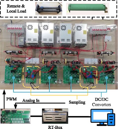 Figure 12 From A Fully Distributed Fixed Time Secondary Controller For Dc Microgrids Semantic