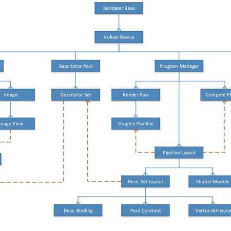 Pdf Vulkan Abstraction Layer For Large Data Remote Rendering System