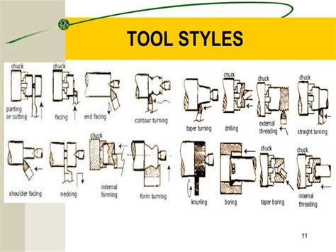 Cnc Cutting Tools PPT Woodworking Arts And Crafts