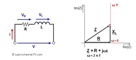 Locus Diagrams Rlc Circuits Rlc Resonance Resonant Initial U