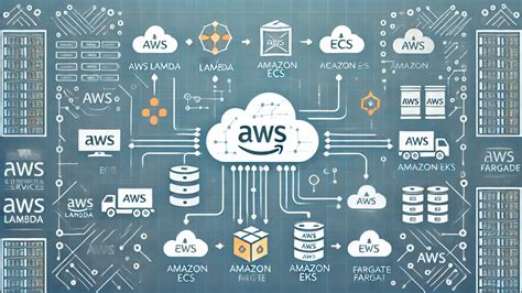 Serverless Computing And Containers The Right Choice For Your Application