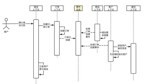 Ddd 实战 5：战略设计之上下文映射和系统分层架构ddd 上下文 Csdn博客