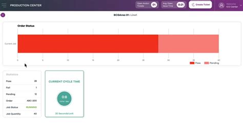 TAKT Time Analysis With Andon Production Sage Clarity