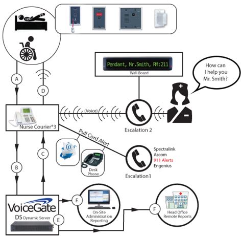 Voicegate Computer Telephony Innovations