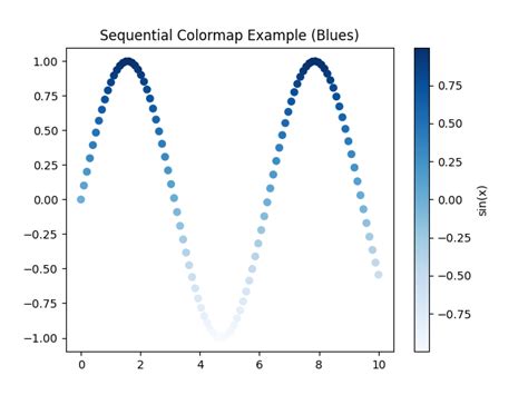 Python自学之colormaps指南linearsegmentedcolormap Csdn博客