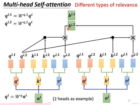 自注意力机制与transform自注意力机制query的作用 Csdn博客