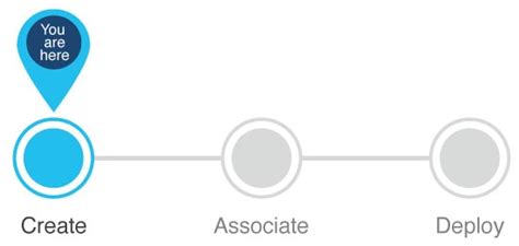 Configuration Groups For Sd Routing Devices Release 17 15 X Overview Of Configuration Groups