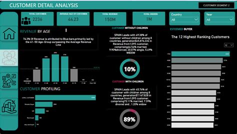 Business Analysis Power Bi Dashboard For Marketing Campaign Analytics Avenue