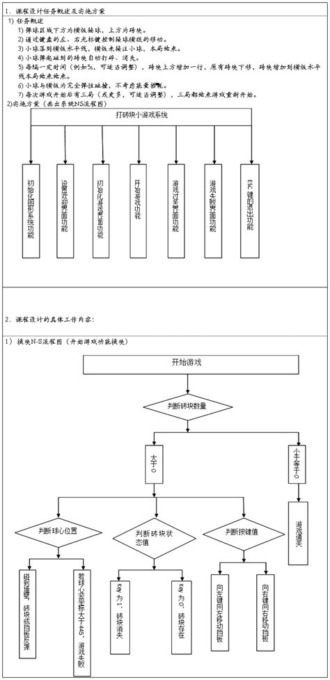 程序设计实训报告八篇 范文
