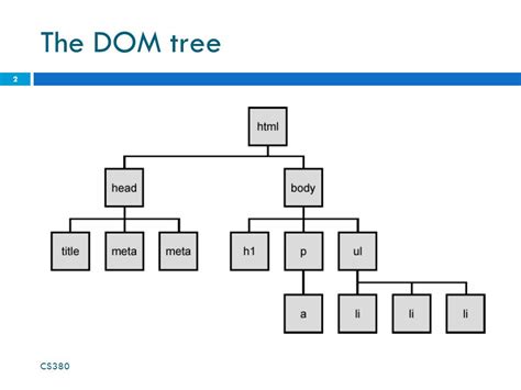 Understanding What A Dom Tree And Node Is All About Quick博客