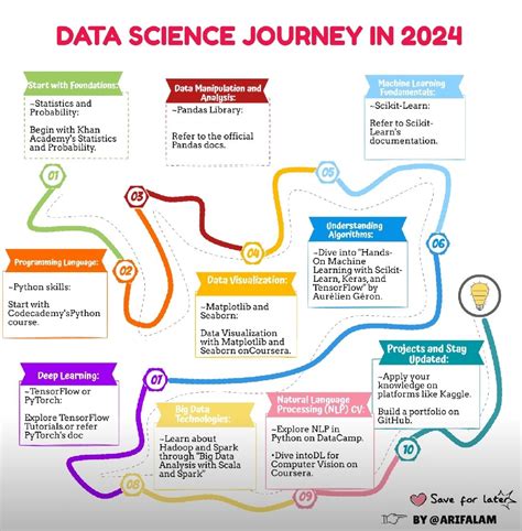 Ahmad Aburomman On Linkedin Datascience Ml Ai