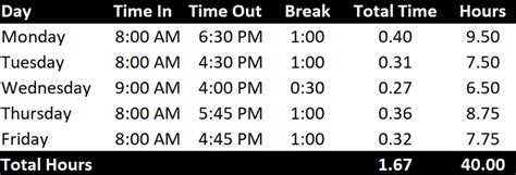 How To Show Elapsed Time In Excel