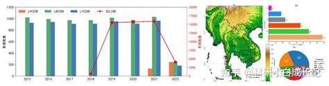 Python GEE遥感云大数据分析管理与可视化技术及多领域案例应用 知乎