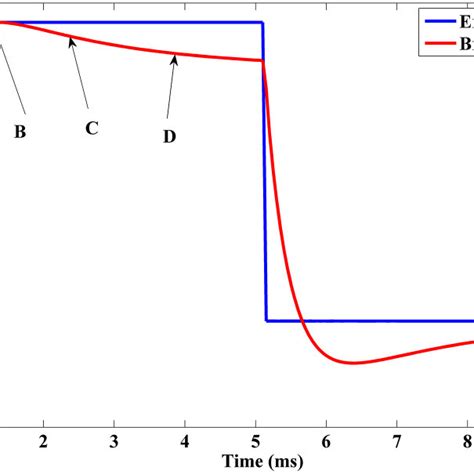 Normalized Excitation Signal And Response Signal In The Time Domain Download Scientific Diagram