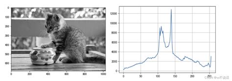 Opencv图像处理3 Csdn博客