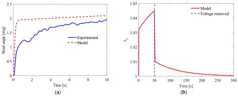 Soft End Effector Using Spring Roll Dielectric Elastomer Actuators