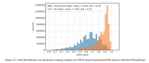 Generalized Focal Loss Less Is More