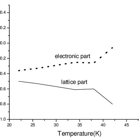 Bulk Gruneisen Parameter Of Mgb 2 Download Scientific Diagram