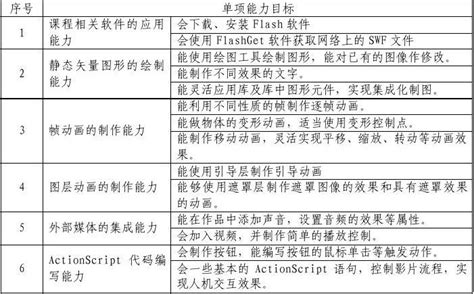 《flash网页动画设计》整体教学设计和单元设计word文档在线阅读与下载无忧文档