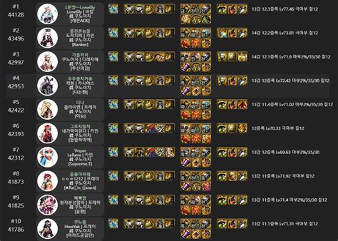 百 百花齐放？922版本5个号装备变化 沃特碧们的colg Dnf地下城与勇士 Colg玩家社区