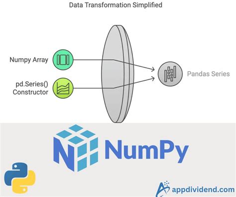 Appdividend On Linkedin Converting Numpy Array To Pandas Series