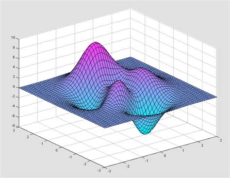 Importing Surfaces From Matlab To Blender Materials And Textures Blender Artists Community