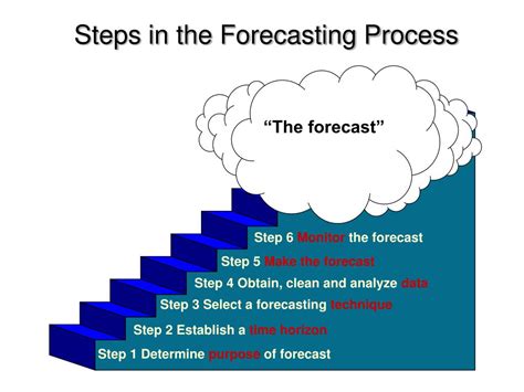 Ppt Forecasting Powerpoint Presentation Free Download Id 4244601