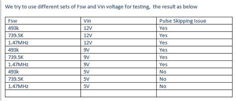 TPS TPS Pulse Skipping Issue Power Management Forum