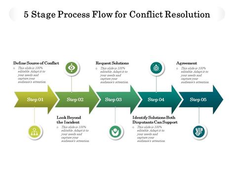 Conflict Resolution Process Flowchart Template Moqups Vrogue
