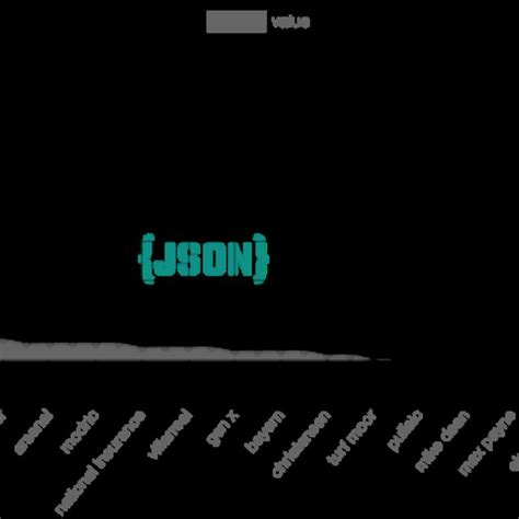 Json Data To Charts Download Scientific Diagram