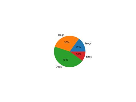 饼图 Matplotlib 文档 Matplotlib 绘图库