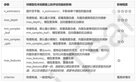 Sklearn Randomforestclassifier Classweight参数说明和metrics Average参数说明