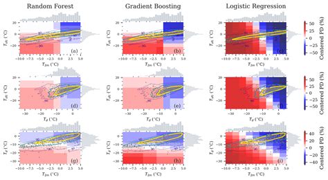Partial Dependence Documentation — Scikit Explain Latest Documentation