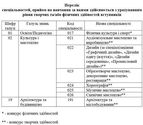 Нові правила вступу до вишів у 2024 році що треба знати абітурієнтам всі предмети і таблиці