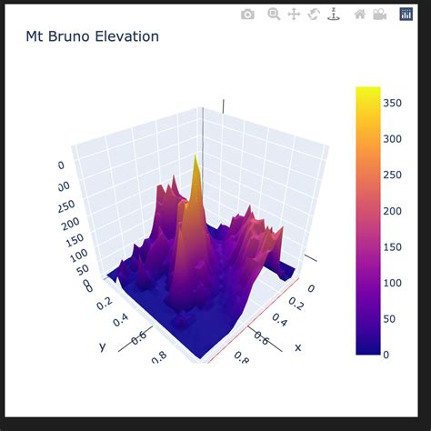 disabling hover doesn t work for go surface · issue 4133 · plotly plotly py · github