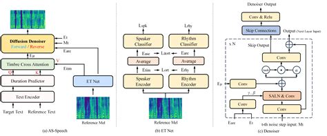 As Speech Adaptive Style For Speech Synthesis Ai Research Paper Details
