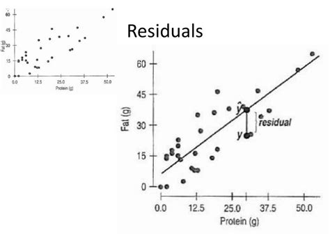 PPT Chapter 8 Linear Regression PowerPoint Presentation Free Download ID 2793919