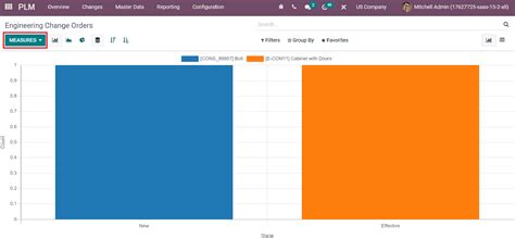 Benefits Of Odoo Product Lifecycle Management