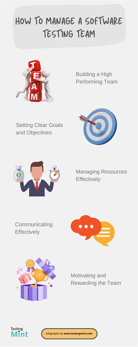 Testing Mint On Linkedin Software Testing Softwaretesting