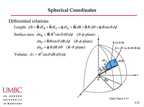 Ppt Vector Algebra Powerpoint Presentation Free Download Id 2388632