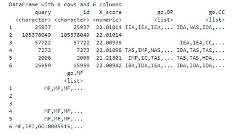 Cracking Open Clusters With Clouds Rebecca Vislay Wade Data Science Biotech Clinical