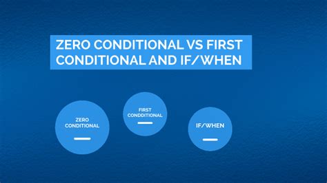 Zero Conditional Vs First Conditional And Ifwhen By Santiago Gomez On